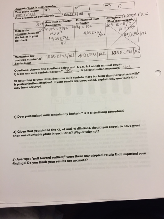 Solved Does raw milk contain bacteria? Is pasteurization | Chegg.com