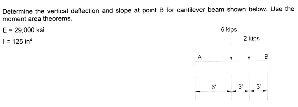 Solved Determine the vertical deflection and slope at point | Chegg.com