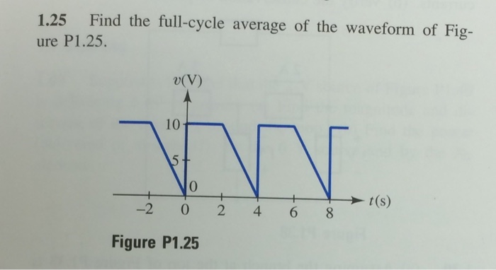 Solved 1.25 Find the full-cycle average of the waveform of | Chegg.com