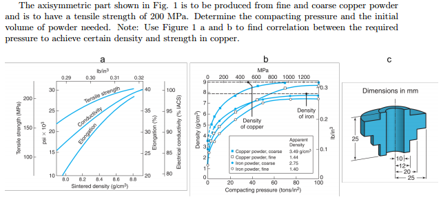 Solved The axisymmetric part shown in Fig. 1 is to be | Chegg.com