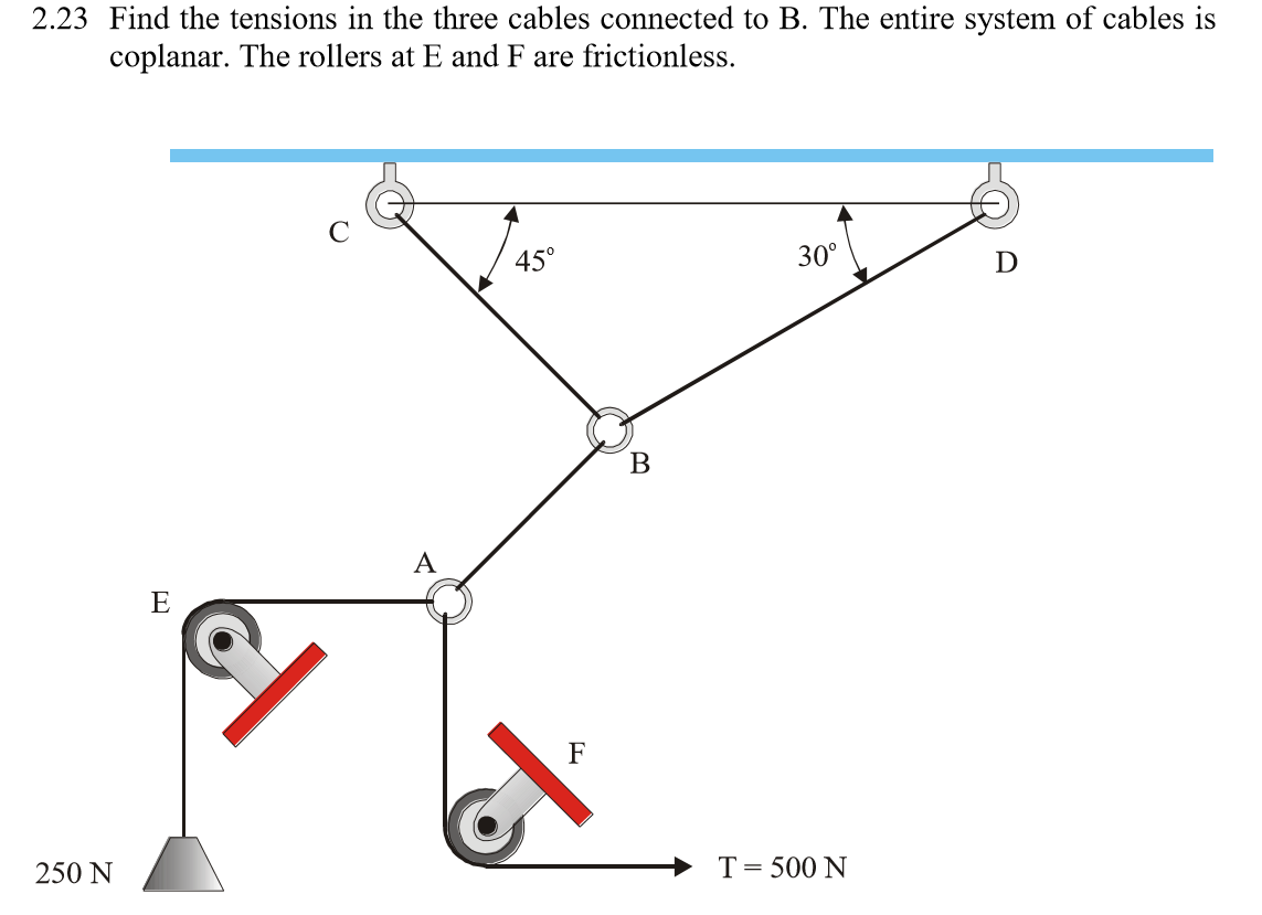 Solved 2.23 Find the tensions in the three cables connected | Chegg.com