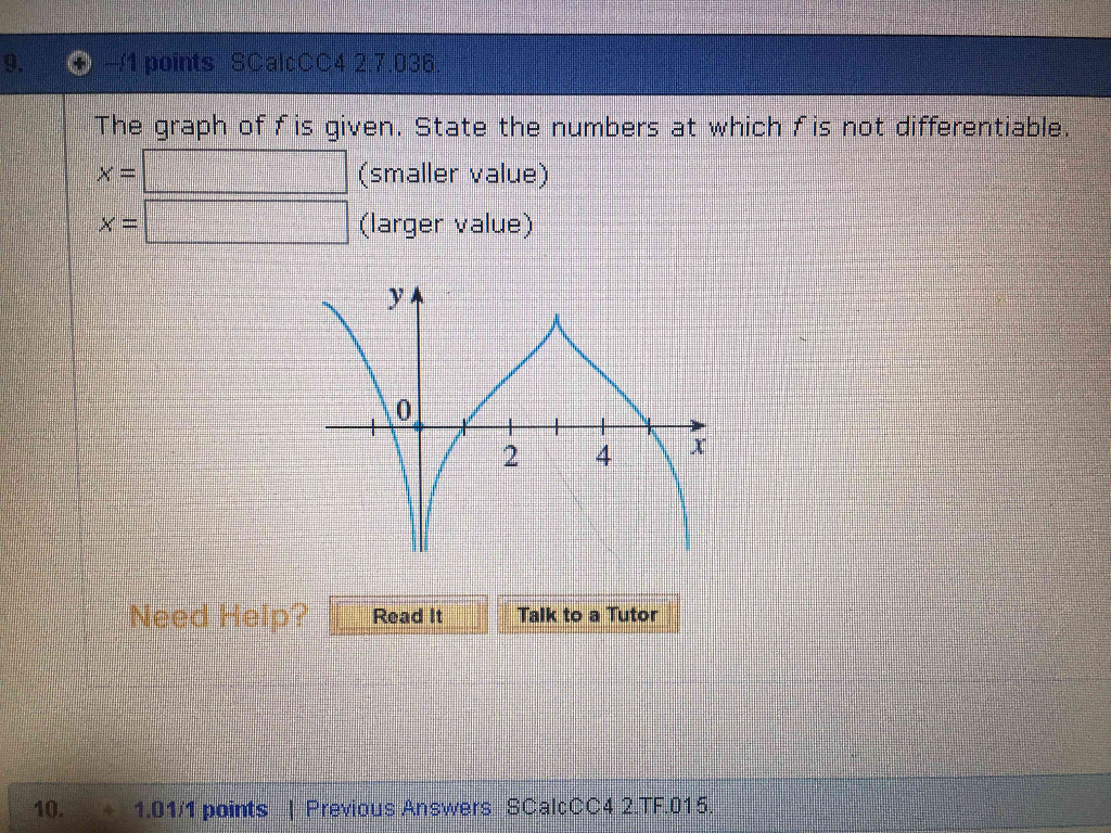 Solved The graph of f is given. State the numbers at which f | Chegg.com
