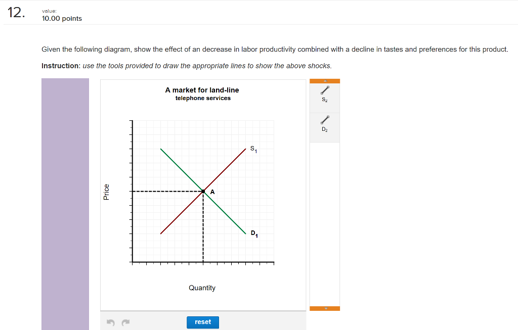 Solved Given the following diagram, show the effect of an | Chegg.com