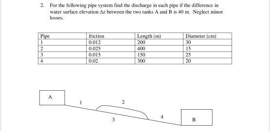 Solved 2. For the following pipe system find the discharge | Chegg.com