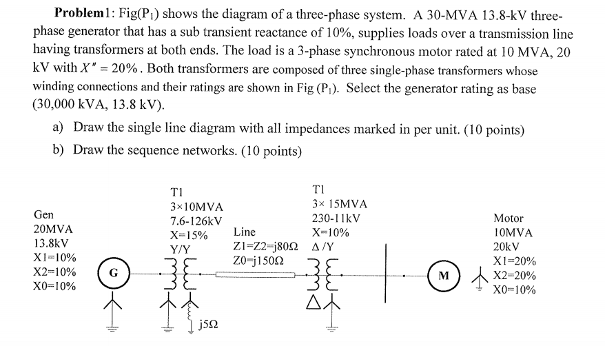 Solved Problem1: Fig(P) shows the diagram of a three-phase | Chegg.com