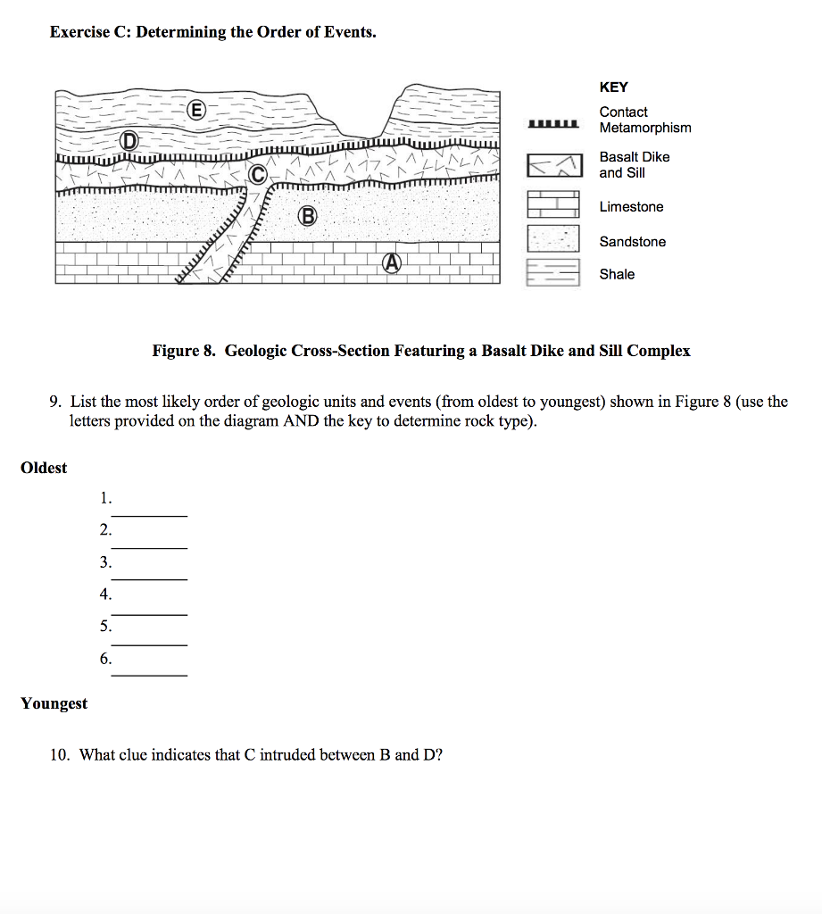 Solved Exercise C: Determining the Order of Events. KEY | Chegg.com