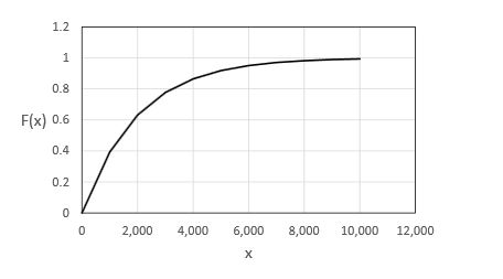 Solved The average daily traffic (ADT) in vehicles/day on a | Chegg.com