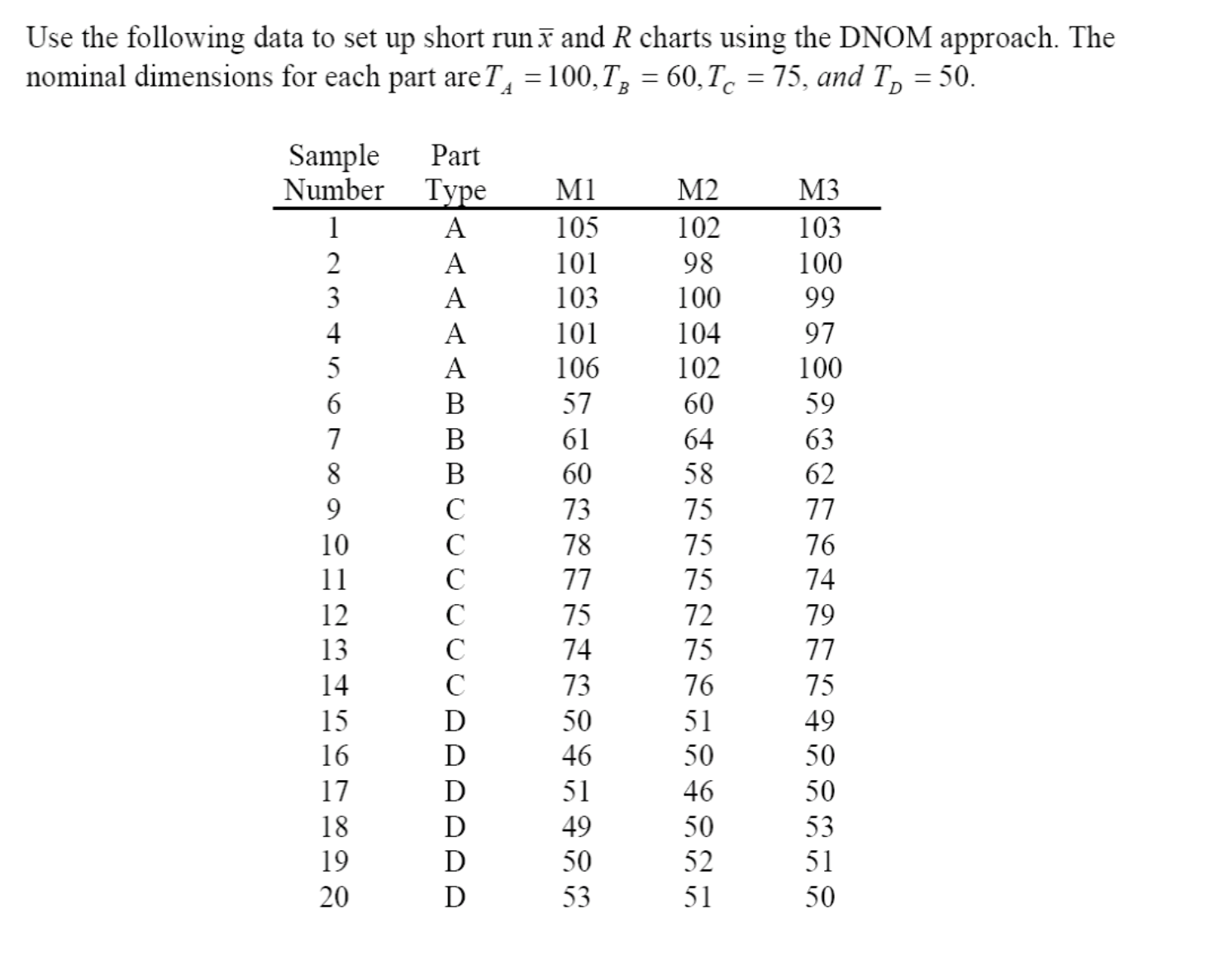 Solved Use the following data to set tip short run and R | Chegg.com