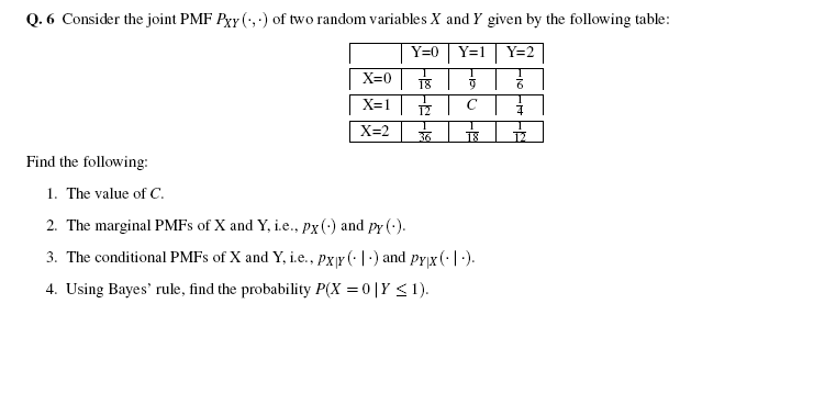 Solved Consider the joint PMF P_XY(, ) of two random | Chegg.com