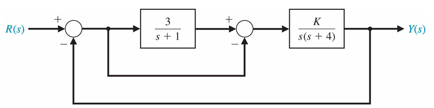 Solved Given the system below: Determine the range of | Chegg.com