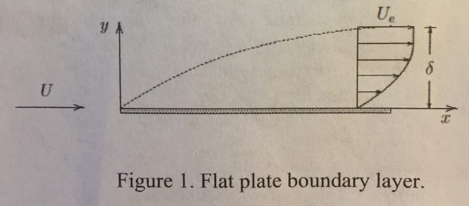 Solved Viscous flow close to a solid surface develops as | Chegg.com