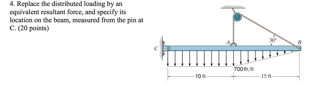 Solved Replace the distributed loading by an equivalent | Chegg.com
