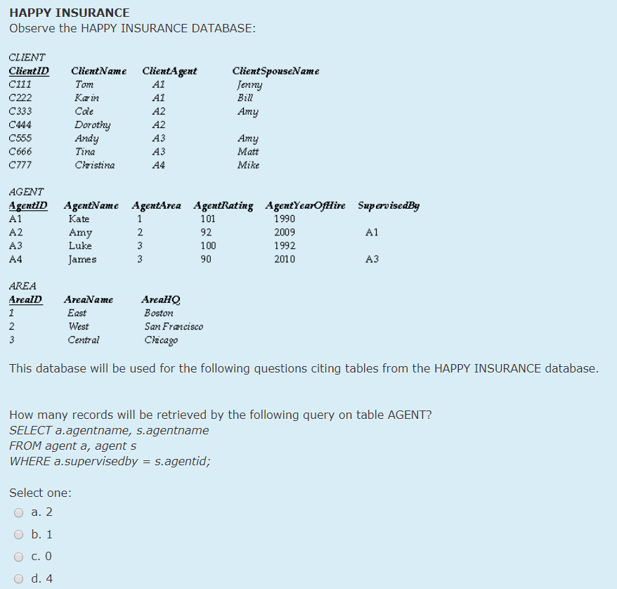 Solved HAPPY INSURANCE Observe the HAPPY INSURANCE DATABASE: | Chegg.com