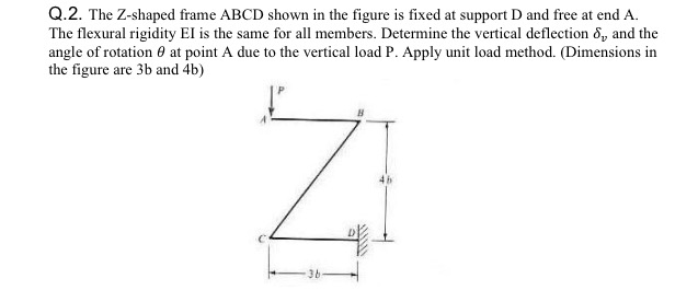 The Z-shaped frame ABCD shown in the figure is fixed | Chegg.com