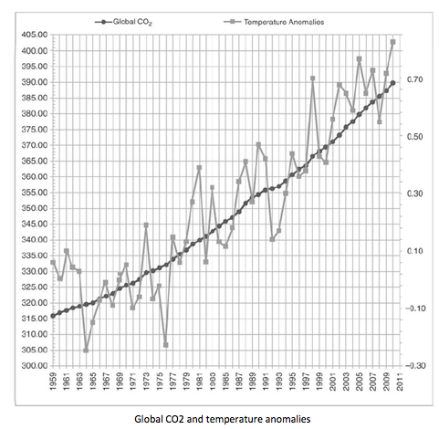 Solved 2. Using the graph and table on pages 2 and 3 a) | Chegg.com