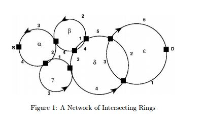 Solved 2. [50 points] Consider a set of intersecting rings | Chegg.com