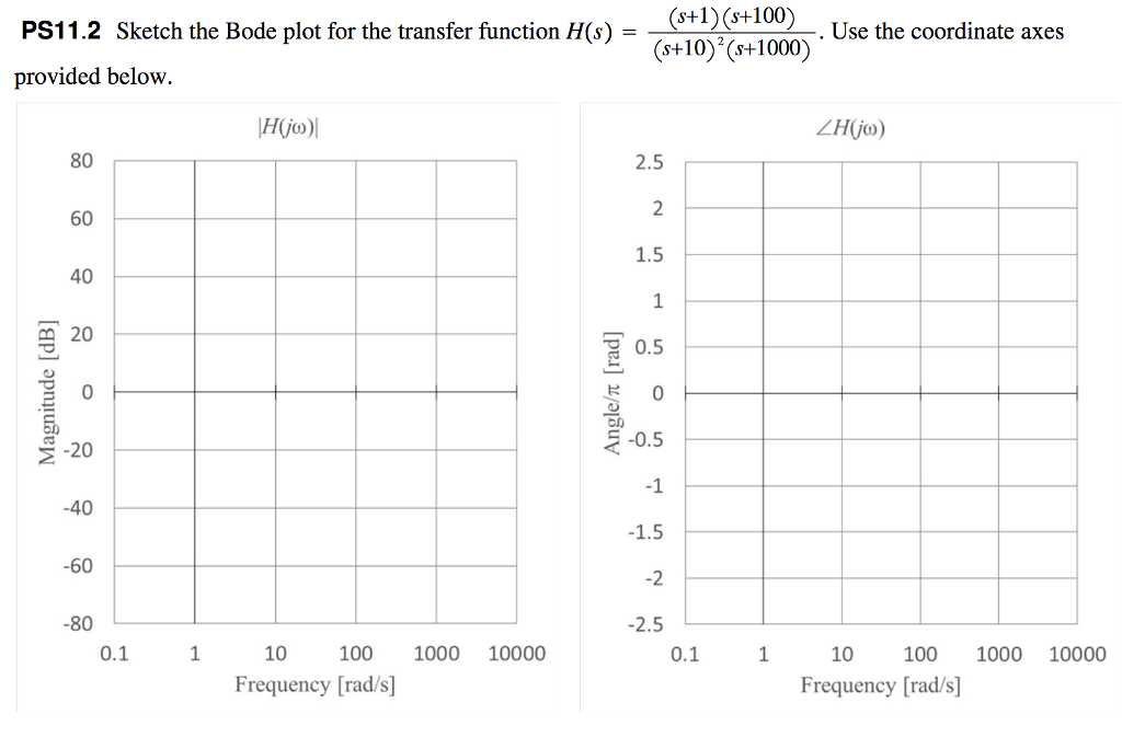Solved PS11.2 Sketch the Bode plot for the transfer function | Chegg.com