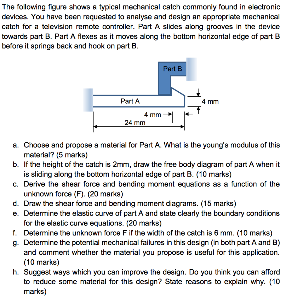 Solved The following figure shows a typical mechanical catch | Chegg.com