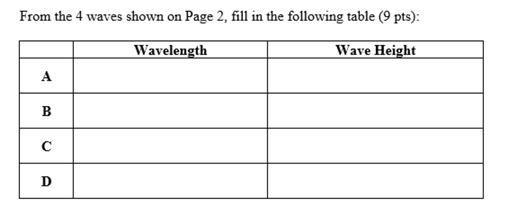 Solved From the 4 waves shown on Page 2, fill in the | Chegg.com