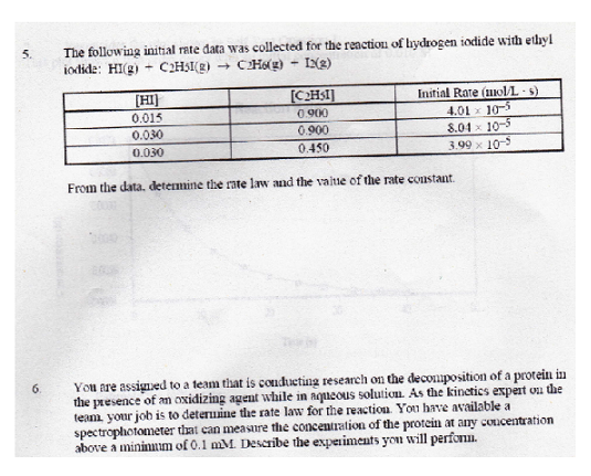 Solved The following initial rate data was collected for the | Chegg.com