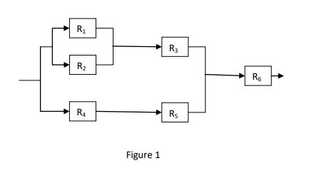 Solved R1 R3 R2 R6 R4 Figure 1 | Chegg.com