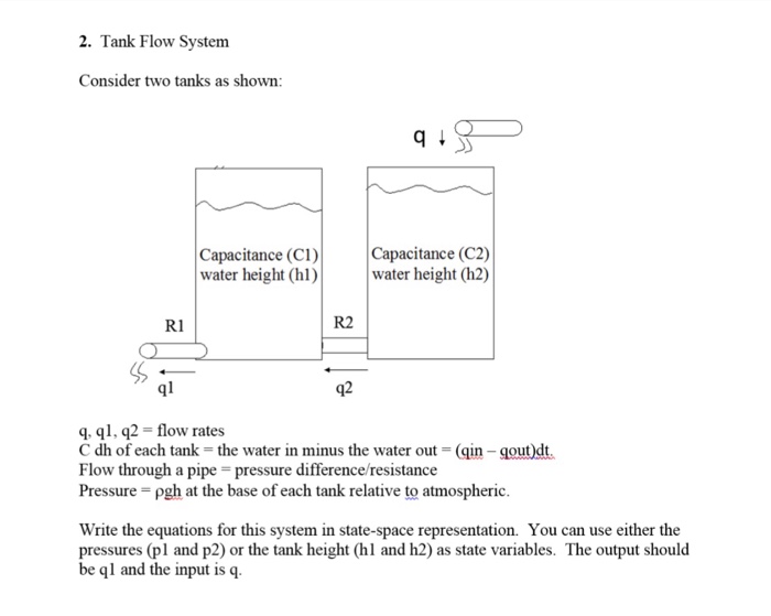Solved Tank Flow System Consider two tanks as shown: q, q1, | Chegg.com