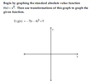 Solved Begin by graphing the standard absolute value | Chegg.com
