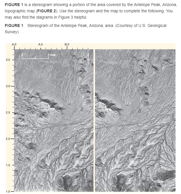 Solved FIGURE 1 is a stereogram showing a portion of the | Chegg.com