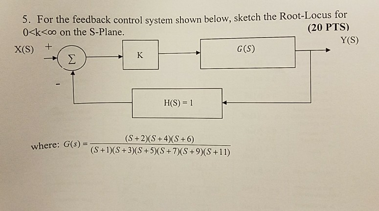 Solved 5. For the feedback control system shown below, | Chegg.com