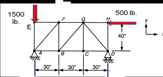 Solved Please help me find inertial loads in members BC BG | Chegg.com