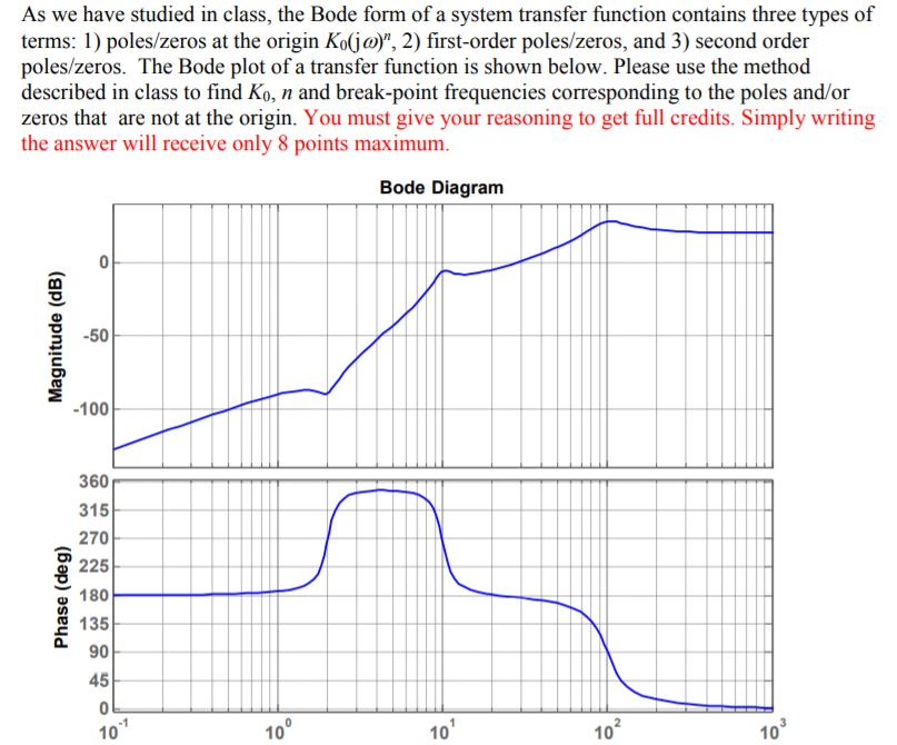 Solved As we have studied in class, the Bode form of a | Chegg.com