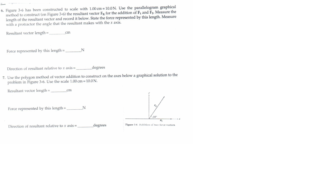 Solved N. Use the parallelogram graphical . Figure 3-6 has | Chegg.com