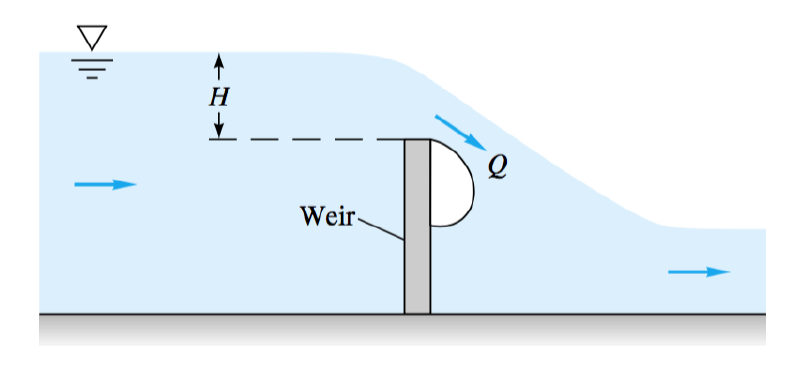 Solved A weir is an obstruction in a channel flow which can | Chegg.com