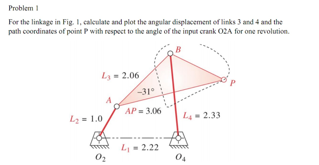 Solved Problem 1 For The Linkage In Fig 1 Calculate And