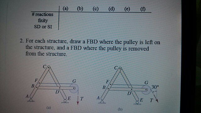 For each structure, determine the number of support | Chegg.com
