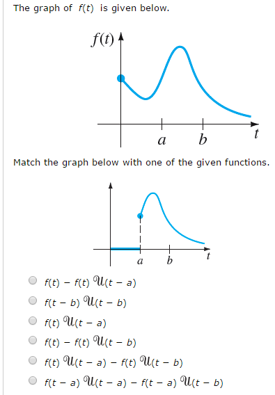 Solved The graph of f (t) is given below. Match the graph | Chegg.com