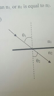 Solved 1. For the drawing, find n2. 2. For the drawings | Chegg.com