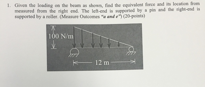 Solved Given the loading on the beam as shown, find the | Chegg.com