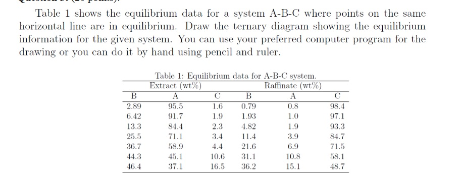 Solved Table 1 shows the equilibrium data for a system A-B-C | Chegg.com