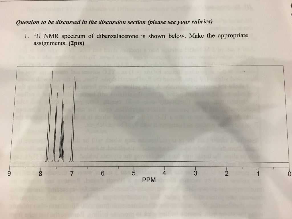 Solved ^1H NMR spectrum of dibenzalacetone is shown below. | Chegg.com