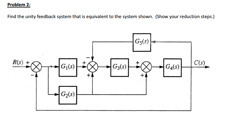 Solved Problem 2: Find the unity feedback system that is | Chegg.com