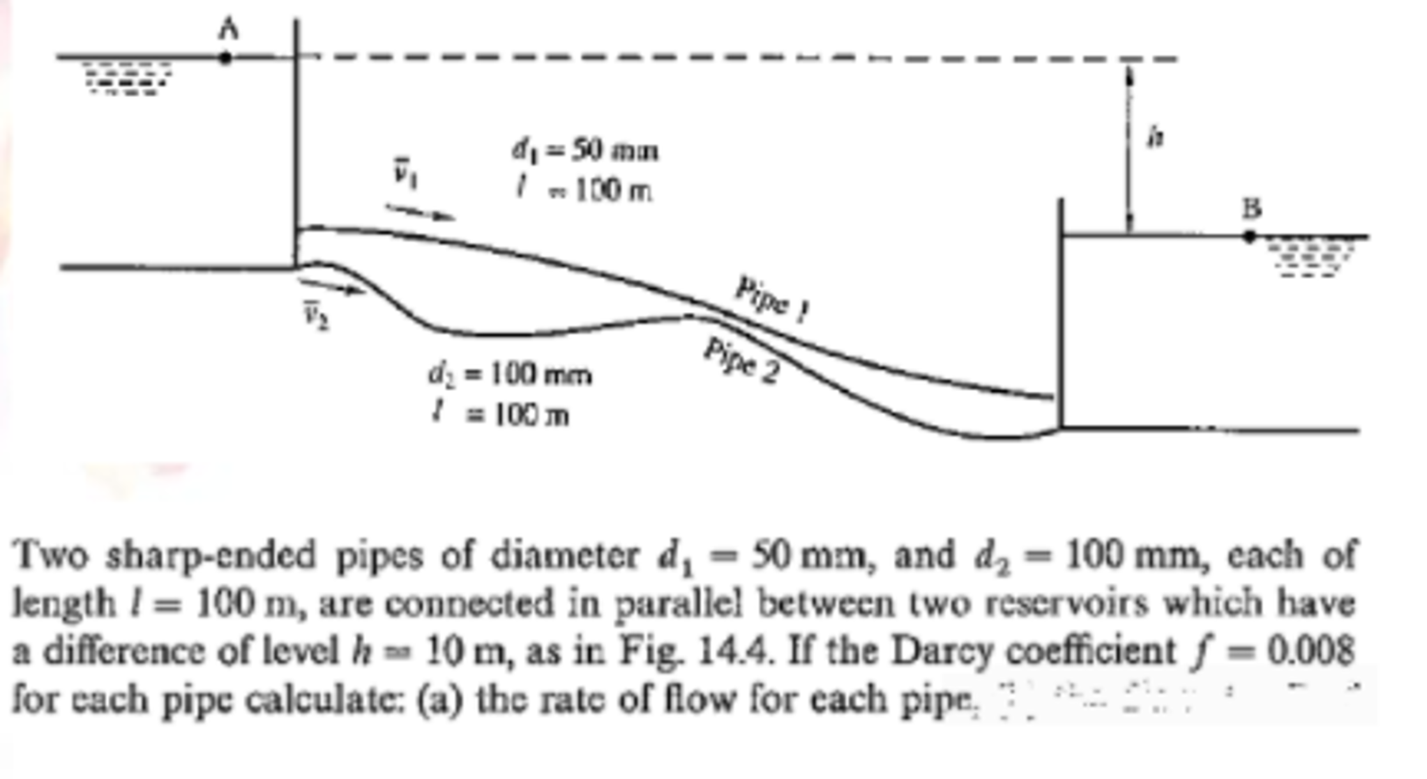 Solved Two sharp-ended pipes of diameters d1 = 50mm and d2 = | Chegg.com
