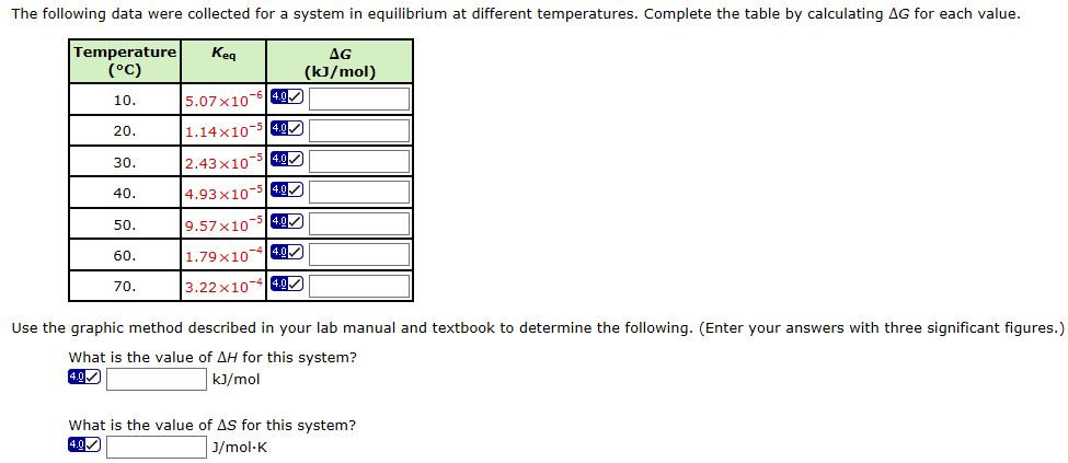 Solved The following data were collected for a system in | Chegg.com