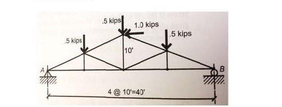 Solved Draw the FBD of the truss and then solve for the | Chegg.com