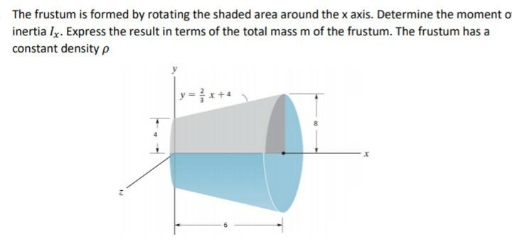 Solved The frustum is formed by rotating the shaded area | Chegg.com