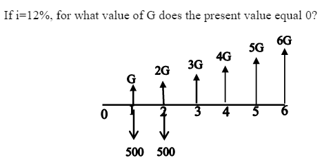 Solved If i=12%. for what value of G does the present value | Chegg.com