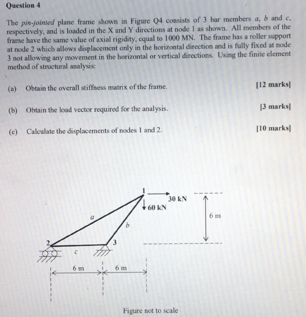 Solved The pin-jointed plane frame shown in Figure Q4 | Chegg.com