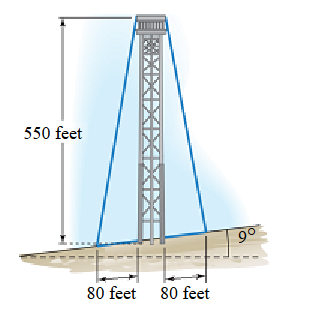 Solved The figure shows a 550 foot tower on the side of a | Chegg.com