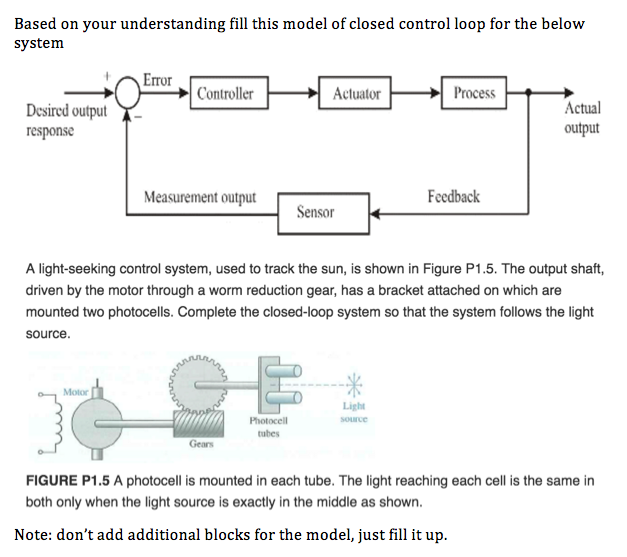 Solved Based on your understanding fill this model of closed | Chegg.com