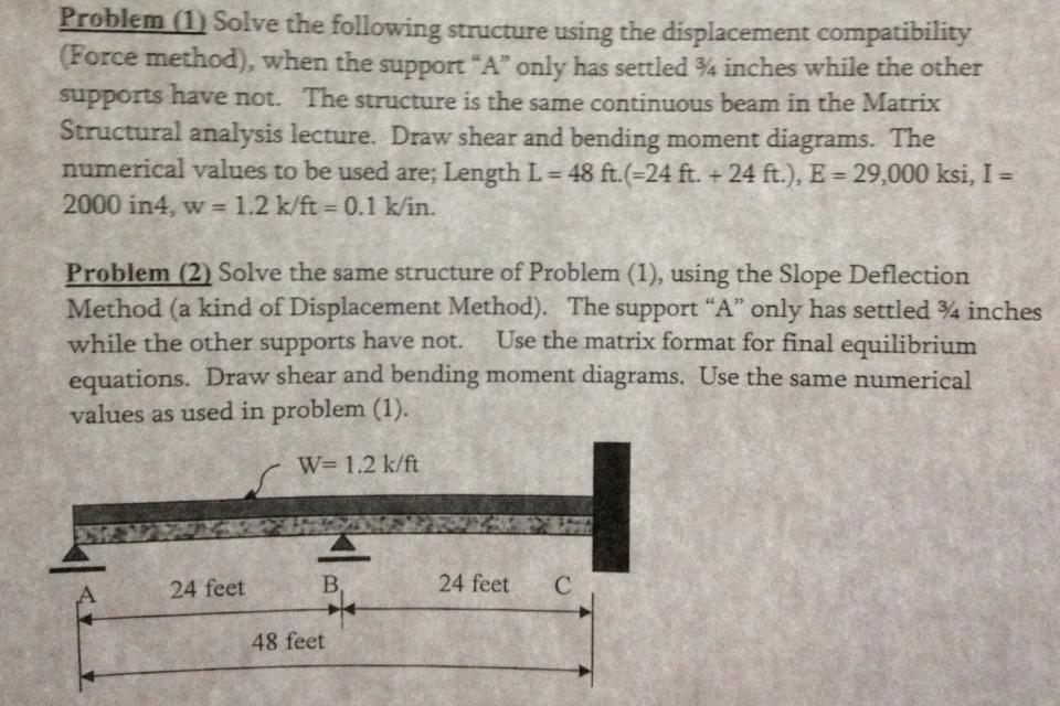 Solved Solve the following structure using the displacement | Chegg.com